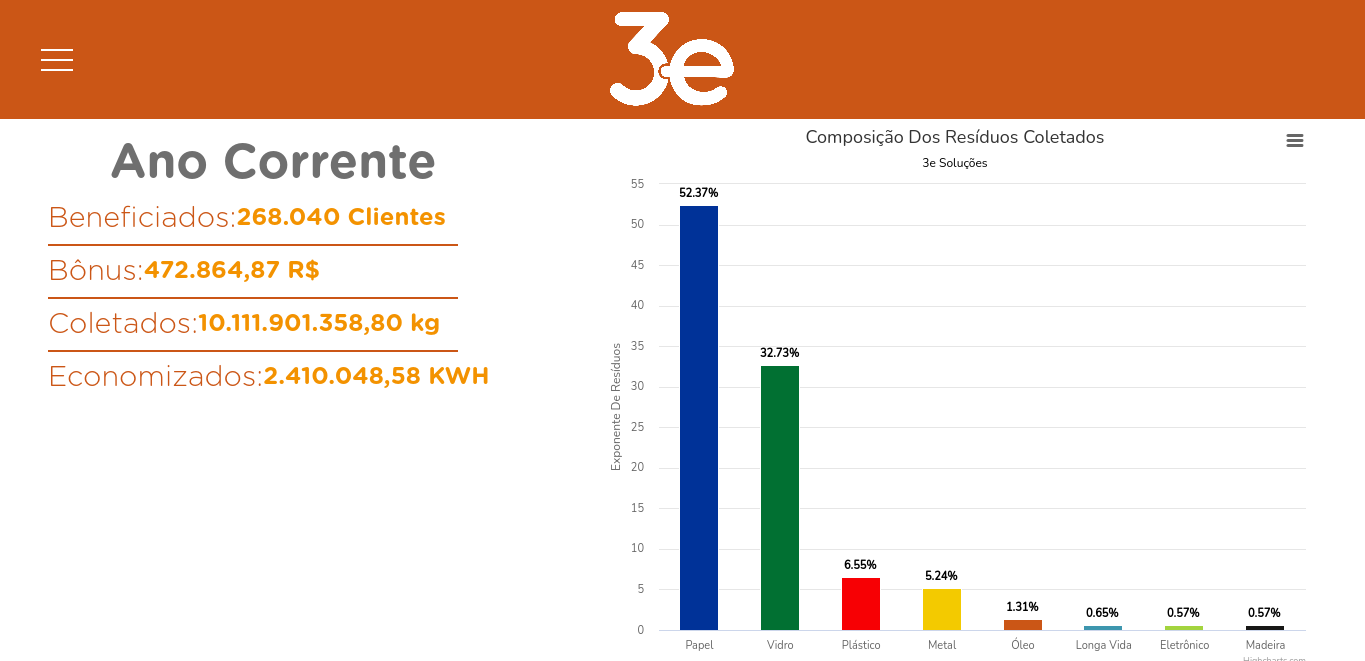 GitHub - Marcilio128/EcoenelFrontEnd: FrontEnd para o recebimento de dados do projeto Ecoenel