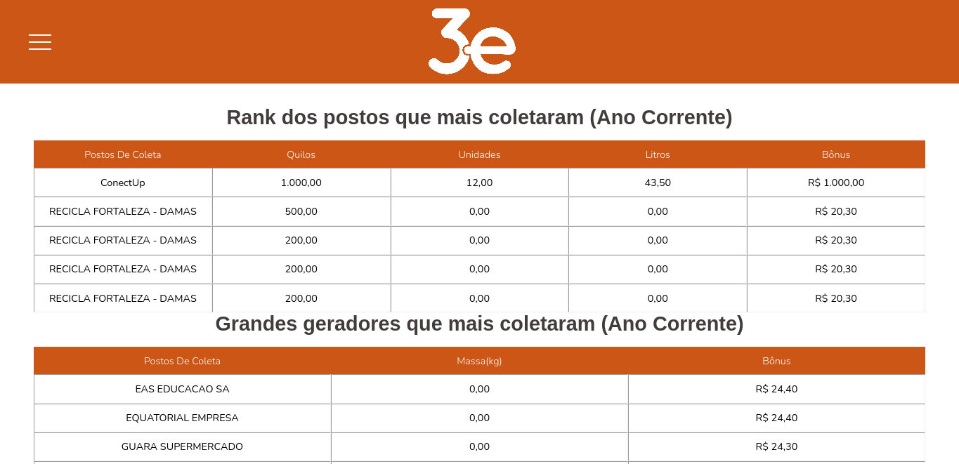 GitHub - Marcilio128/EcoenelFrontEnd: FrontEnd para o recebimento de dados do projeto Ecoenel
