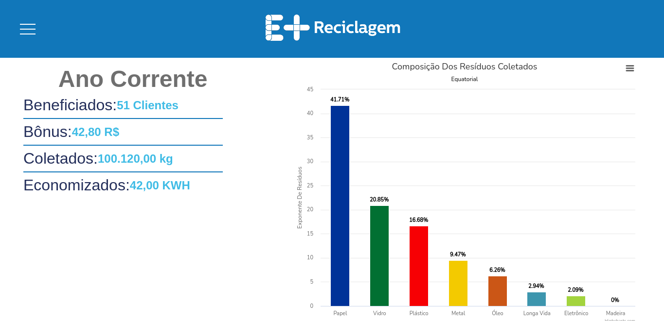 GitHub - Marcilio128/EcoenelFrontEnd: FrontEnd para o recebimento de dados do projeto Ecoenel