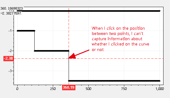How To Get The Mouse Click On The Curve Event · Issue 2364 · Scottplotscottplot · Github