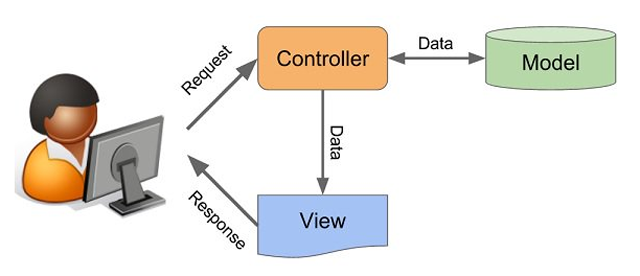 GitHub - Ivan-Ortega575/MVC: Tarea 1 Mean Stack para Front End