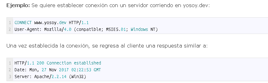 GitHub - Ivan-Ortega575/Metodos-HTTP