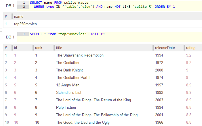 GitHub - seraph776/imdb-top-250-movies: This project webscrape the IMDb ...