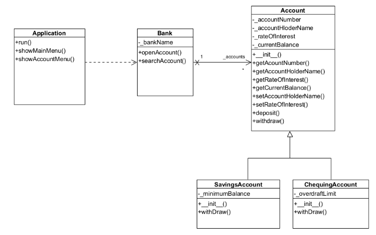 Github Seraph776programming Principles Project Programming Principles Class Project 3486