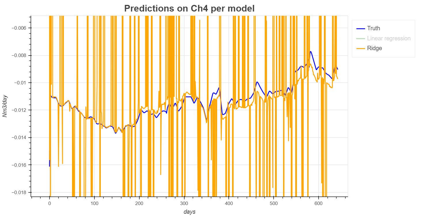 Rocket transform Regression : unstable predictions · Issue #4374 ...