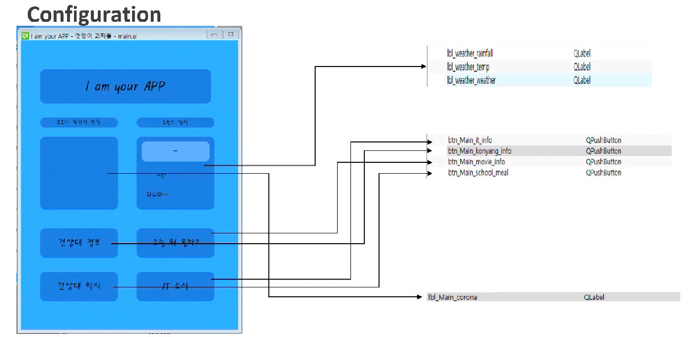 GitHub - shinjuno123/konyang-university-crawler-service: Konyang University Crawler Service