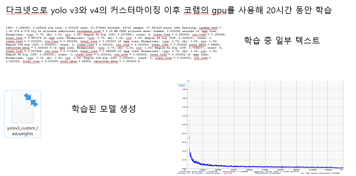 GitHub - shinjuno123/tomato-disease-detector: Tomato Disease Detector