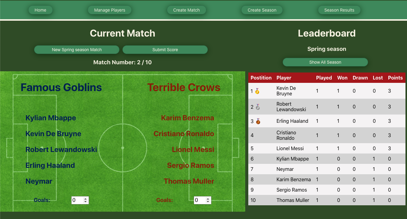 GitHub - portypy/Leaderboard-app: Final CodeClan group project. A leaderboard designed for a ...