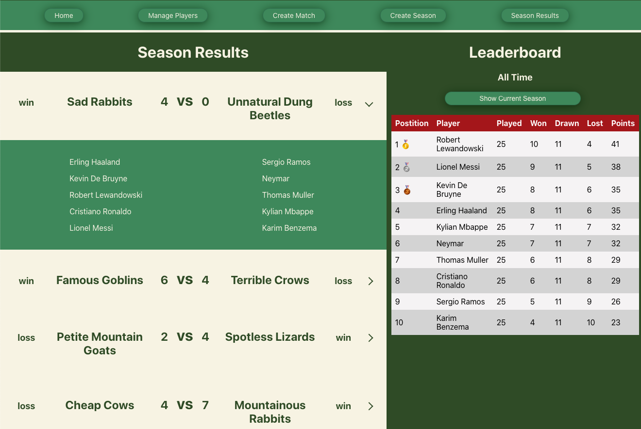 GitHub - portypy/Leaderboard-app: Final CodeClan group project. A leaderboard designed for a ...