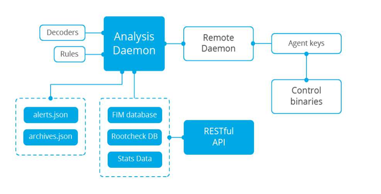 GitHub - Ysejal/soc-devops-pro