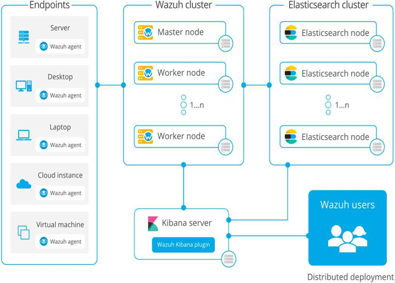 GitHub - Ysejal/soc-devops-pro