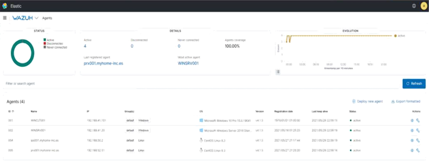GitHub - Ysejal/soc-devops-pro
