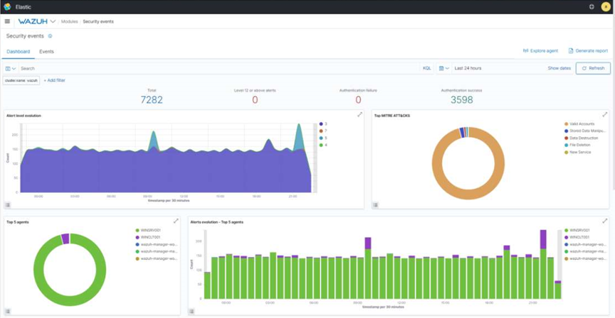 GitHub - Ysejal/soc-devops-pro