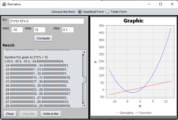 Github Sergey Dyakonov Derivative Represents Calculating Derivative From Analytical And Table