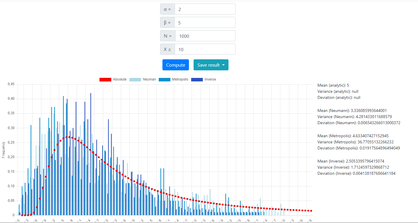 GitHub - Serhii-Diakonov/InverseGammaDistribution