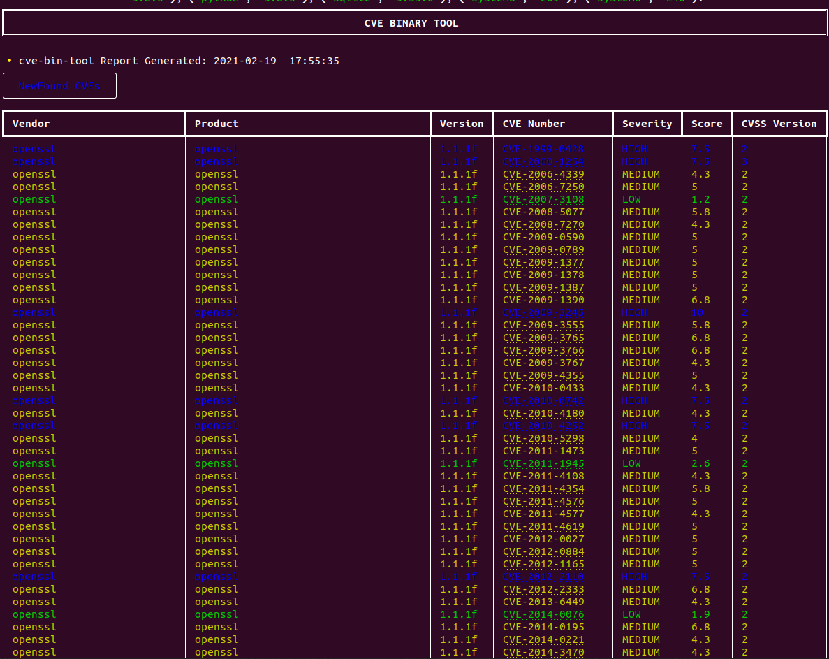 Including score in the CVE Report by jerinjtitus · Pull Request #1077 · intel/cve-bin-tool · GitHub