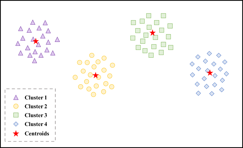 GitHub - ABnano/Gest-RECOG: This project is all about the different types of gesture ...