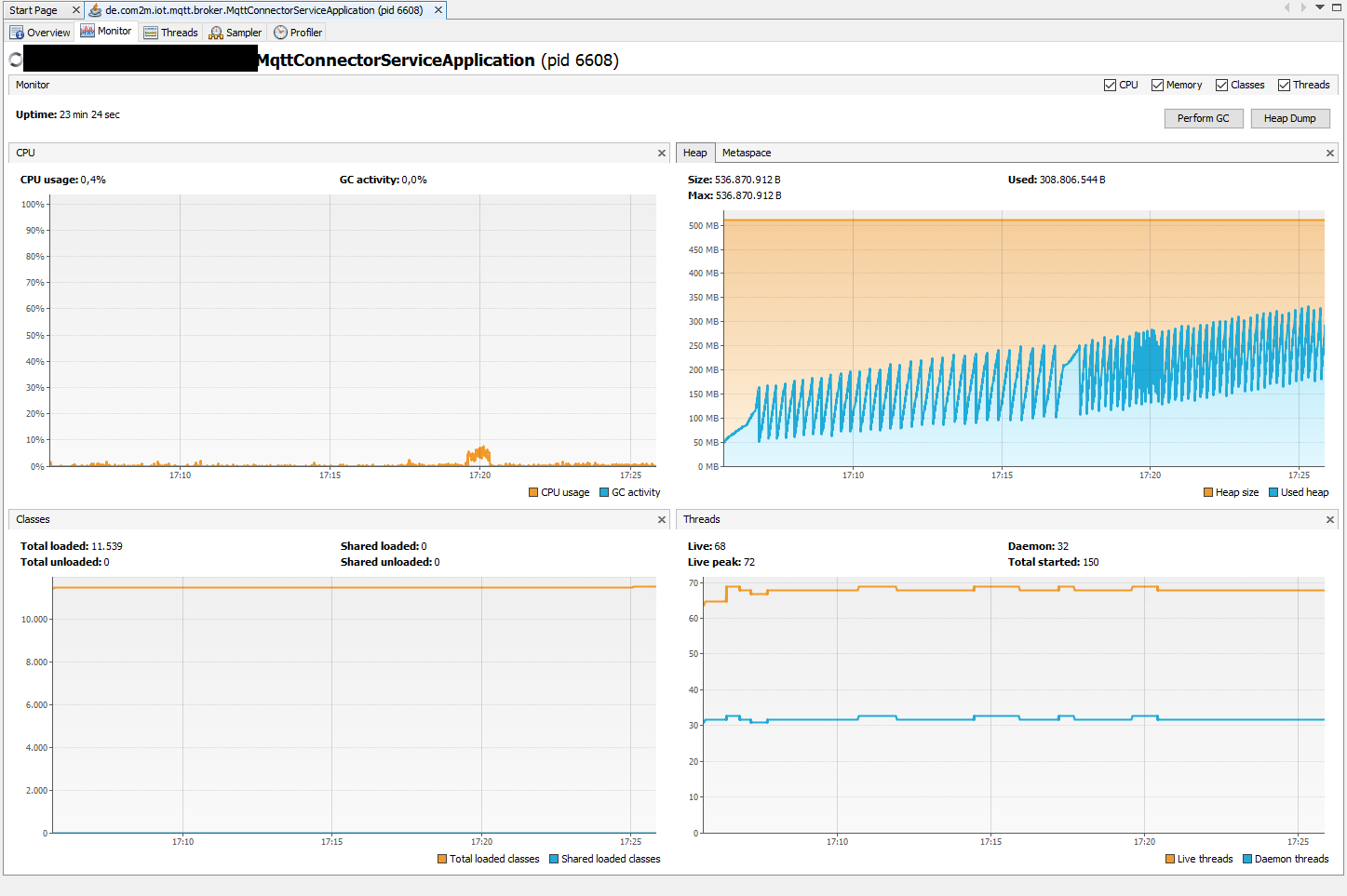 memory leak in org.mapdb.Caches$HashTable · Issue #363 · moquette-io/moquette · GitHub
