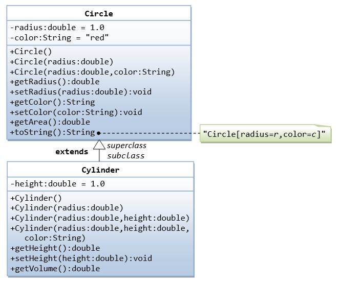 GitHub - rayagrigorova/revision-tasks