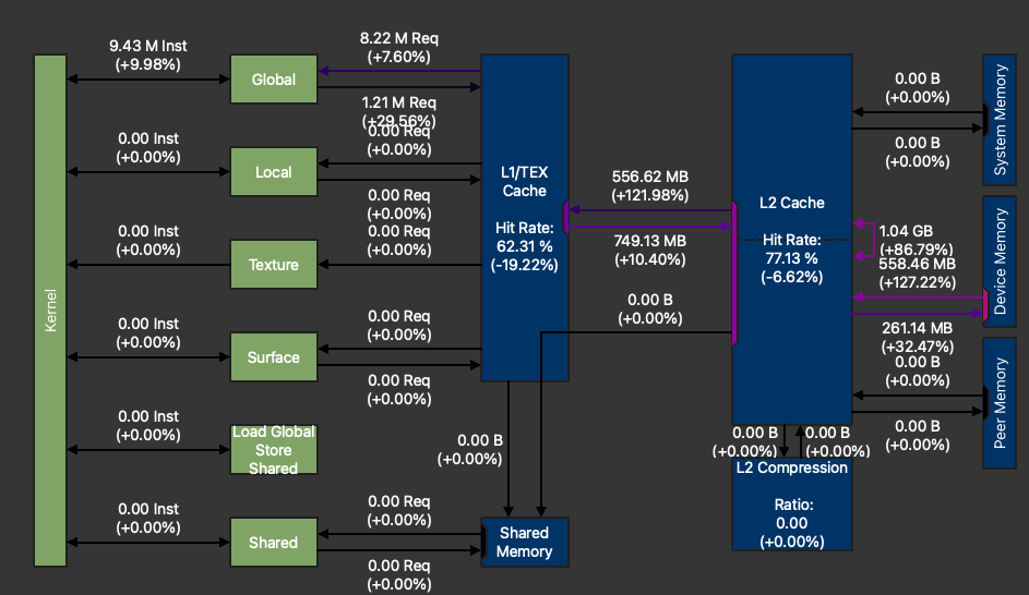Study performance impact of sorting tracks · Issue #675 · celeritas-project/celeritas · GitHub