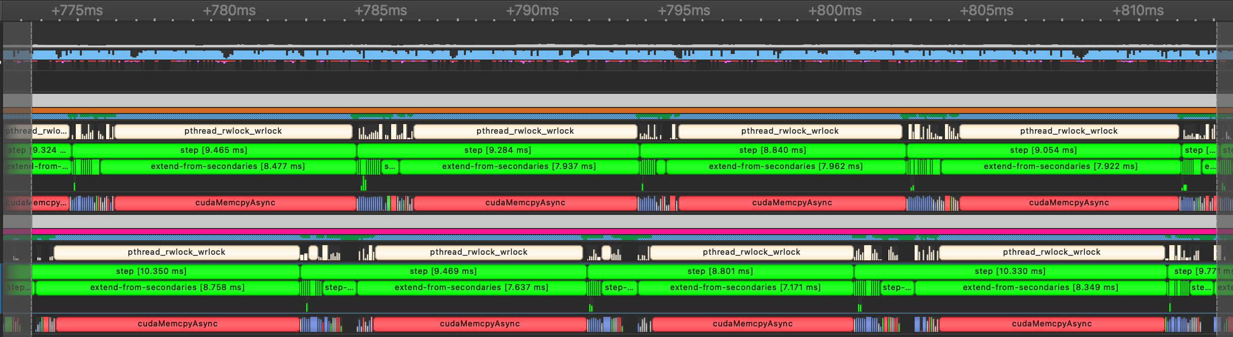 Improve performance scaling with host threads · Issue #967 · celeritas-project/celeritas · GitHub