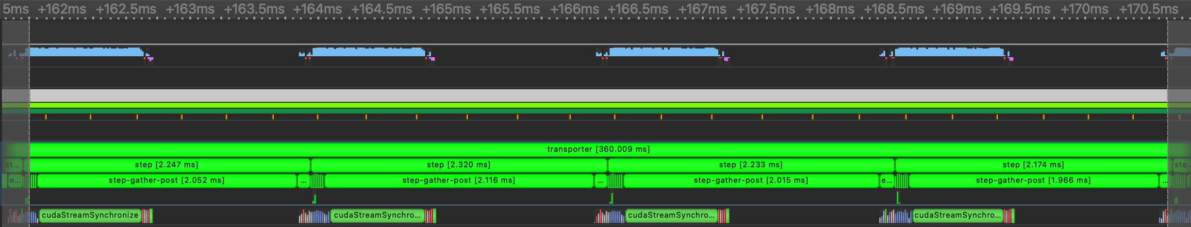 Improve performance scaling with host threads · Issue #967 · celeritas-project/celeritas · GitHub