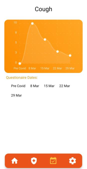 GitHub - GIB-H/Elaros-Covid-App