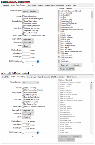 Vector Chart Display settings are set to deafults after chart update ...