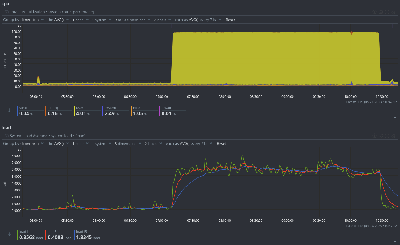 Docker deployment - 100% CPU Utilization and not responding to queries · Issue #668 ...