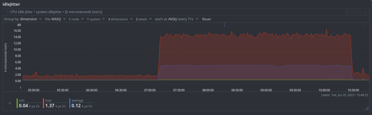 Docker deployment - 100% CPU Utilization and not responding to queries · Issue #668 ...