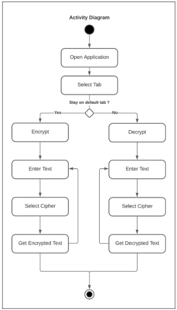 GitHub - vaibhav1308/cypheron: Cypheron uses some of the basic cipher ...