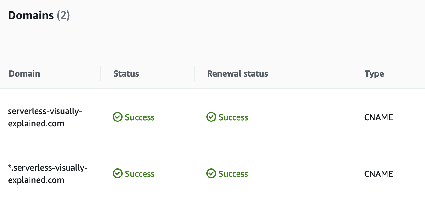 [server-side-website] Which certificate choose with multi domain configuration · Issue #146 ...