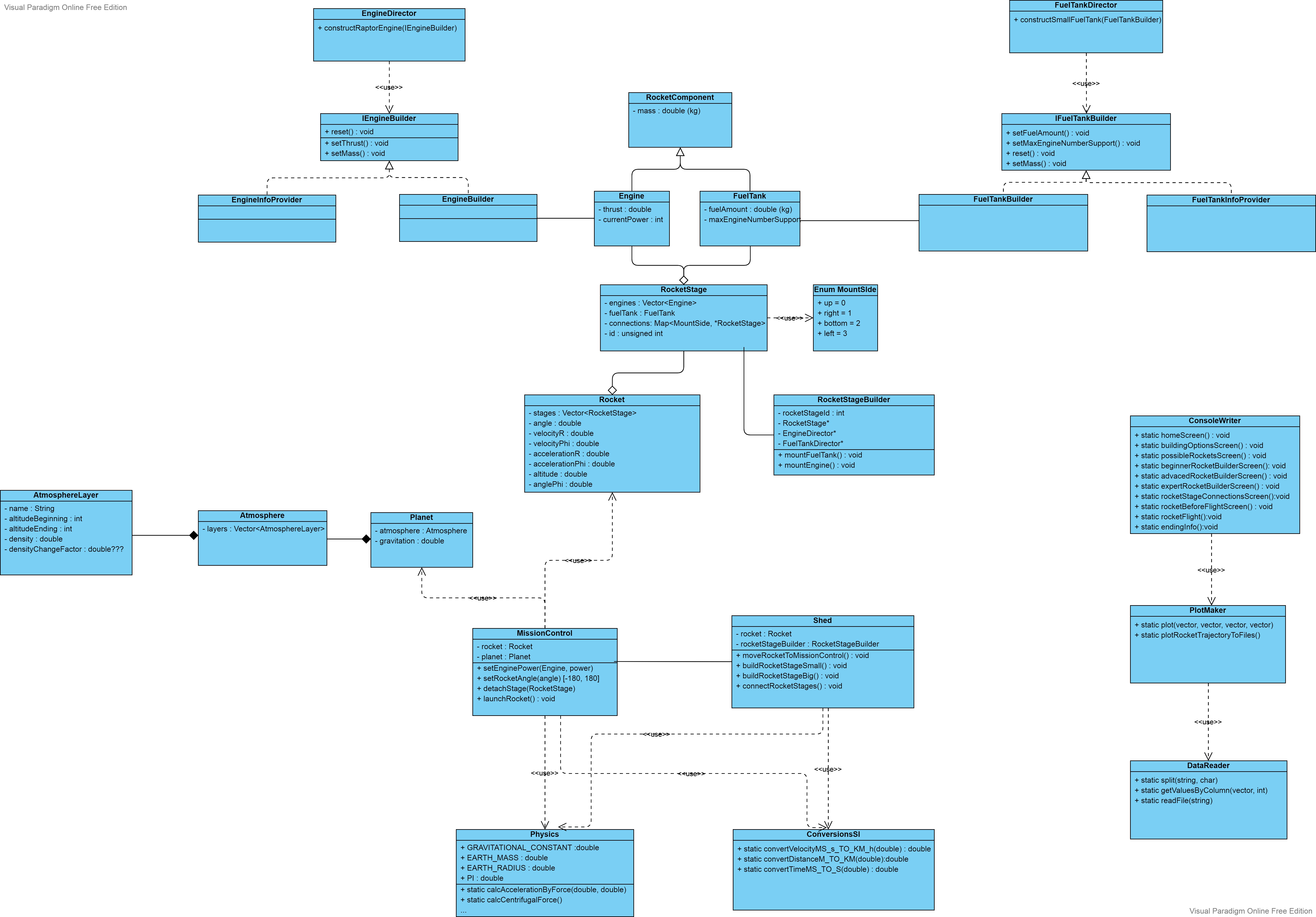 GitHub - Verduttio/Spaceflight-simulator: Building own rocket and ...