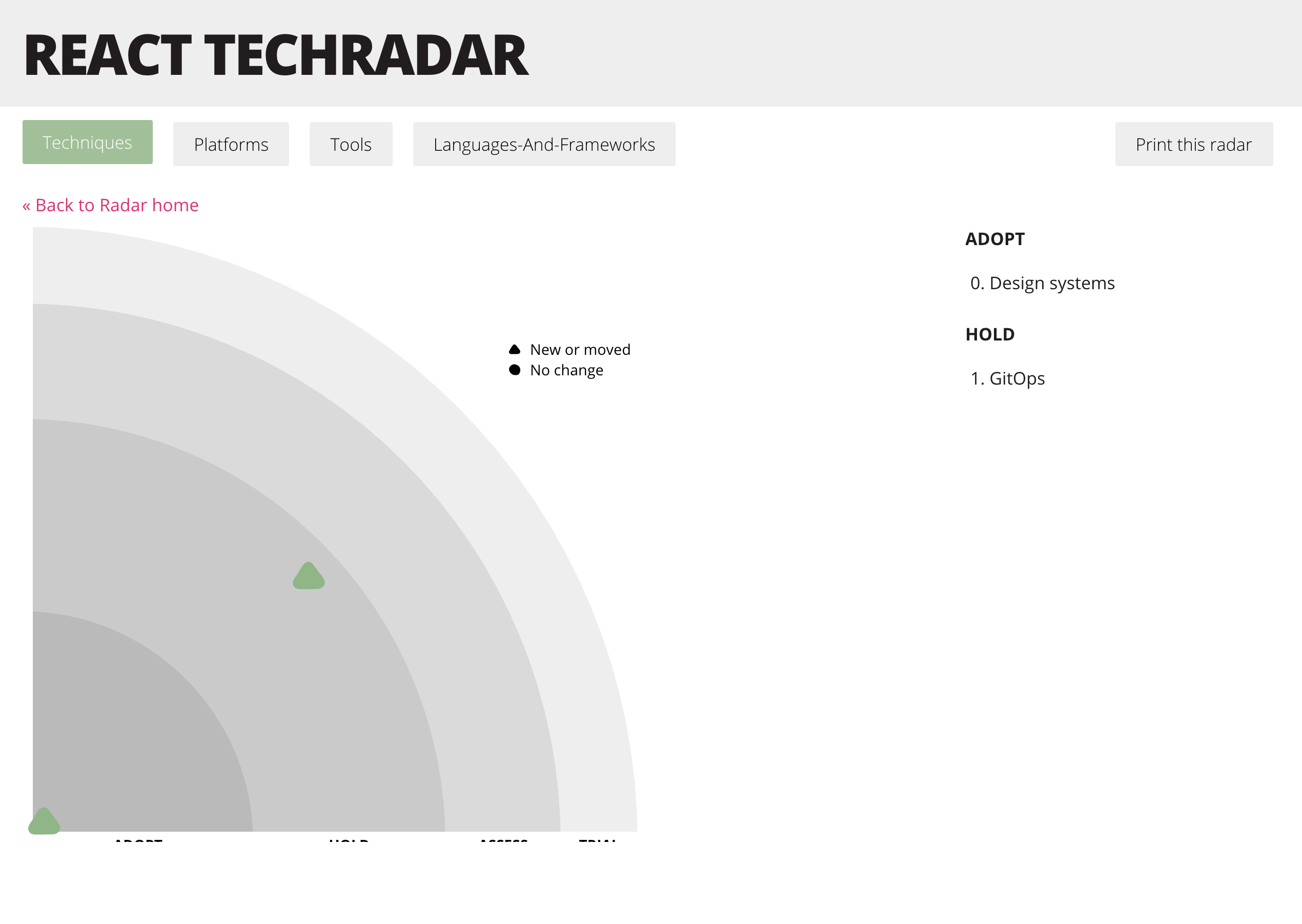 GitHub - sergeylukin/react-techradar