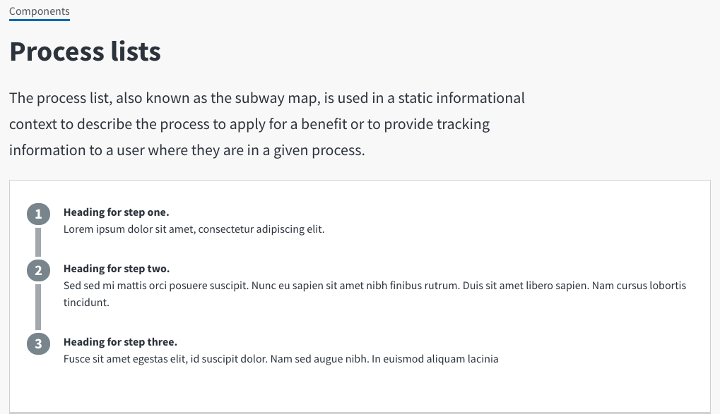 Add Icon List Component · Issue 3772 · Uswdsuswds · Github 