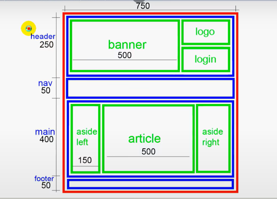 GitHub - vdevalen/maquetacion-reto1: Reto de maquetacion básico con ...
