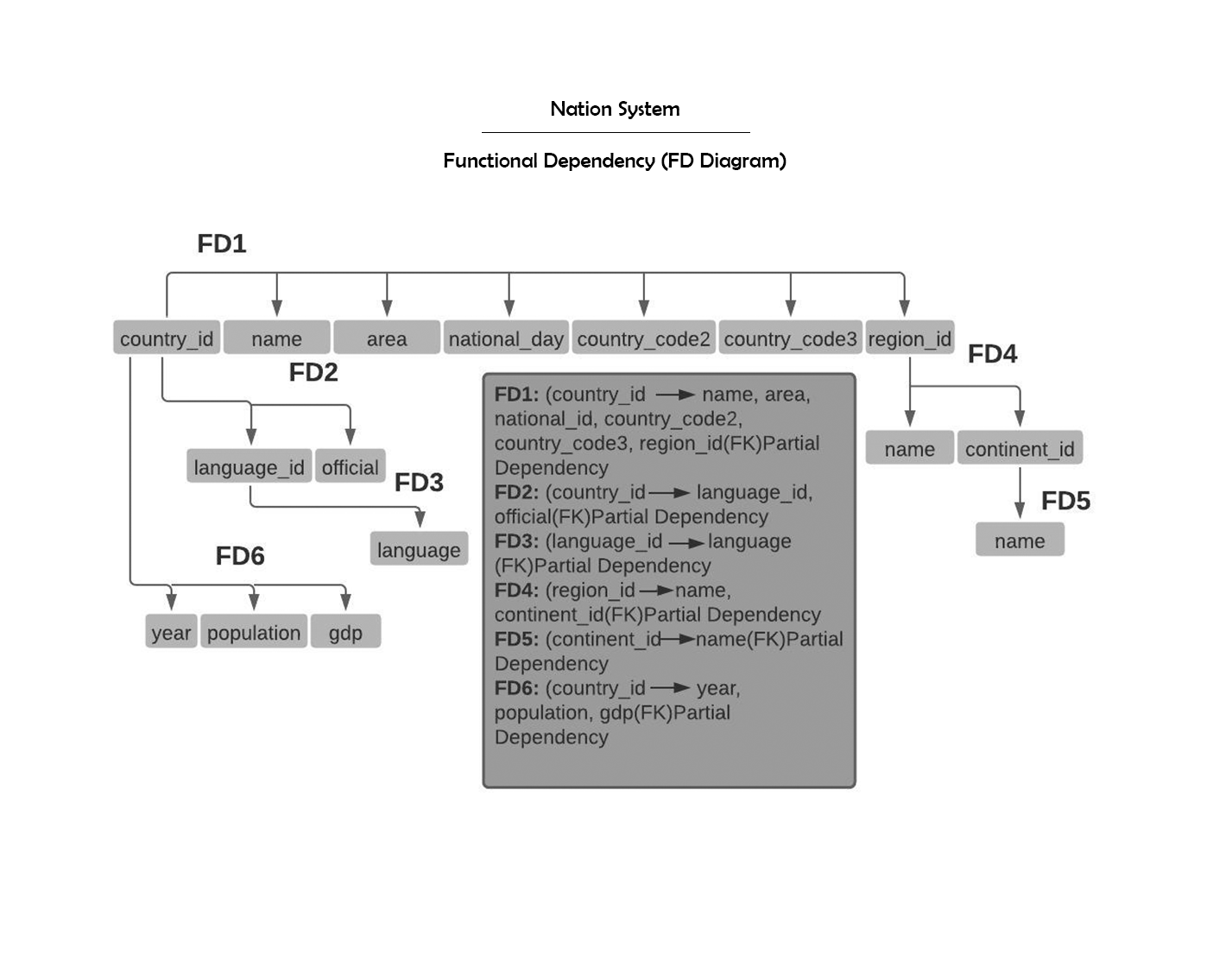 GitHub - genelyn2020/SQL-Data-Source