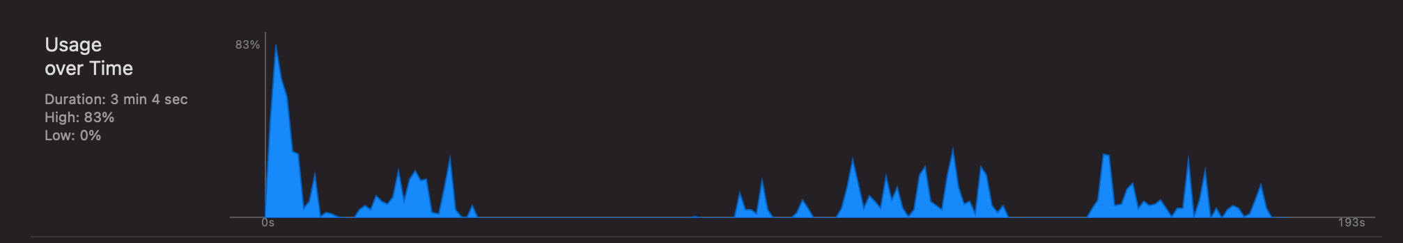 High CPU Usage when editing large queries · Issue #573 · Sequel-Ace/Sequel-Ace · GitHub