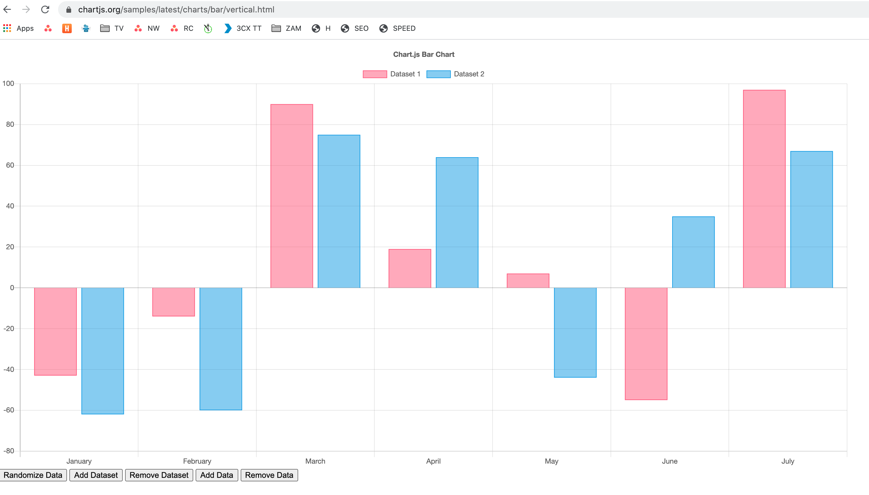 Negative Numbers In Chart Data Not Rendered Correctly Issue 10