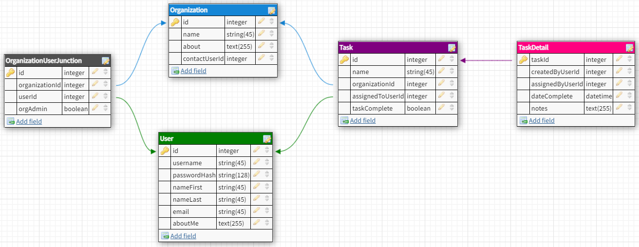 GitHub - mdwatson988/TaskTracker: Python Flask web app to track and ...