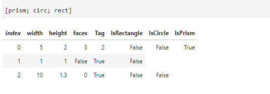 Bugs in tabular display of heterogeneous values (C#, F#), also other ...
