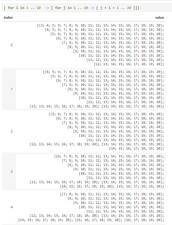 Preserving linebreaks and whitespace in HTML formatting of leaf objects ...