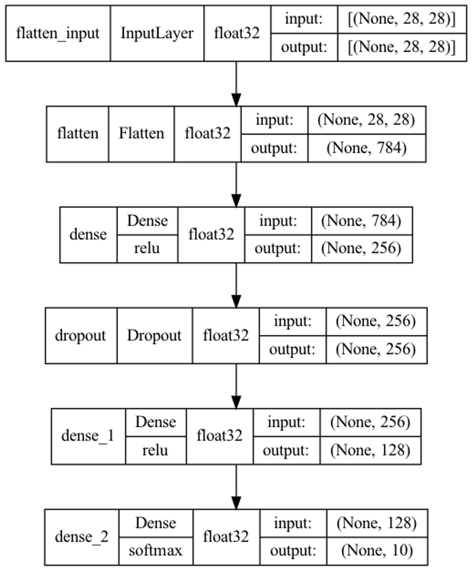 GitHub - itsyoboieltr/digit-recognition-ai