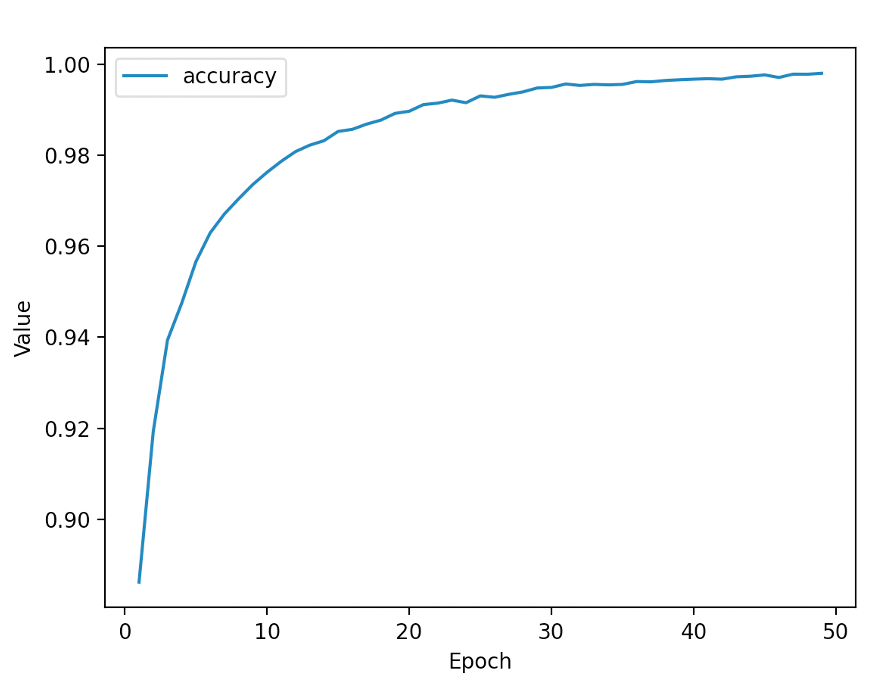 GitHub - itsyoboieltr/digit-recognition-ai