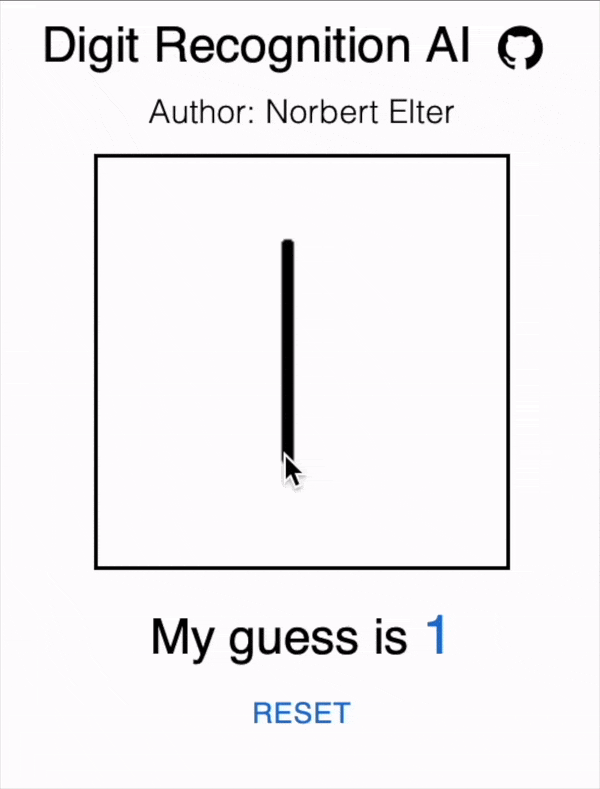 GitHub Itsyoboieltr digit recognition ai