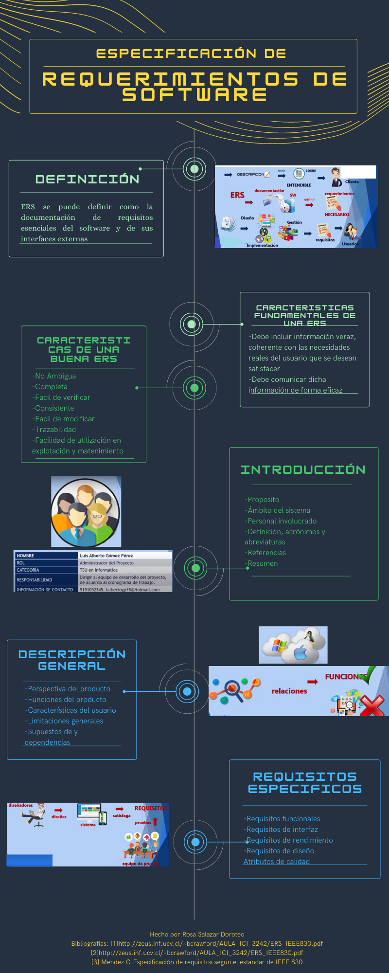 Infografía · Issue #1 · SistemasTecTlaxiaco/infografia-Rosa218 · GitHub