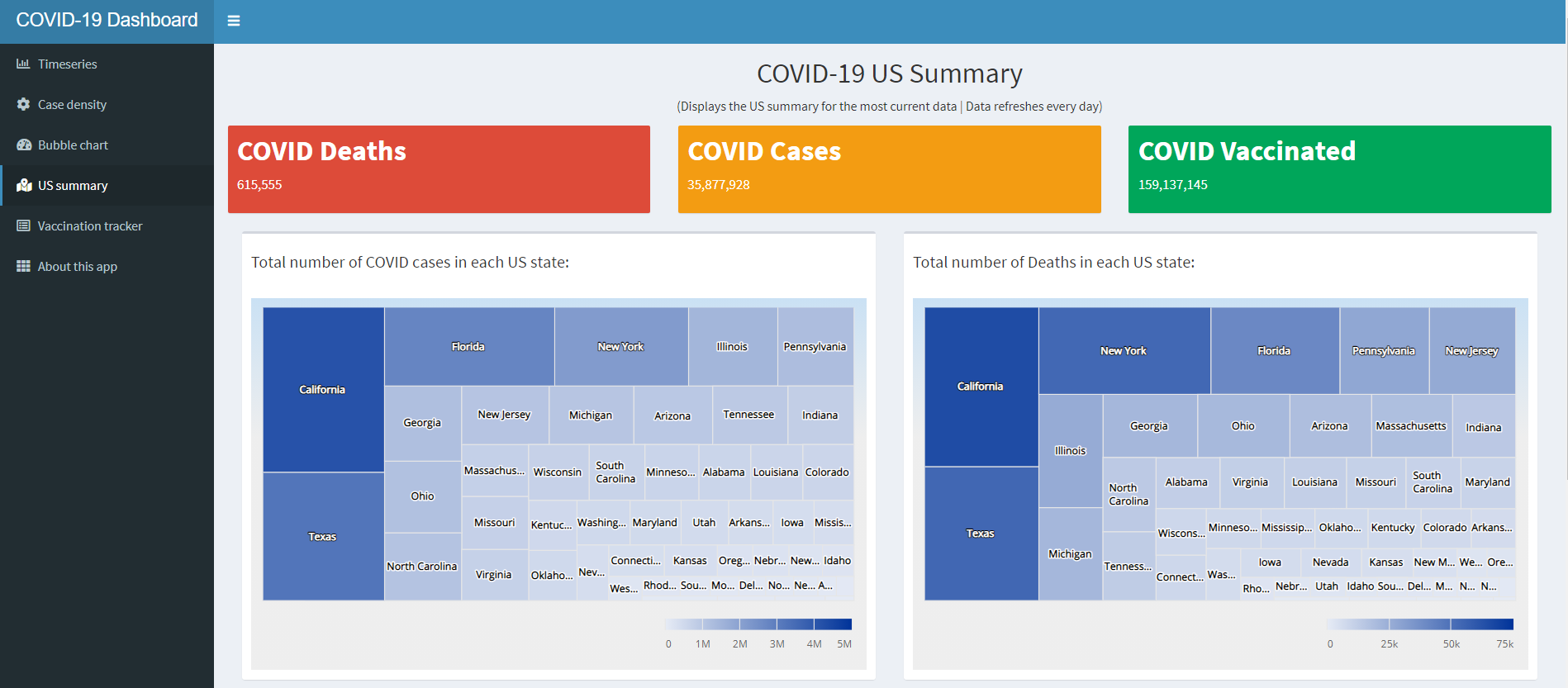 GitHub - Zee-hub123/COVID-tracker-R-shiny-dashboard: COVID tracker R ...