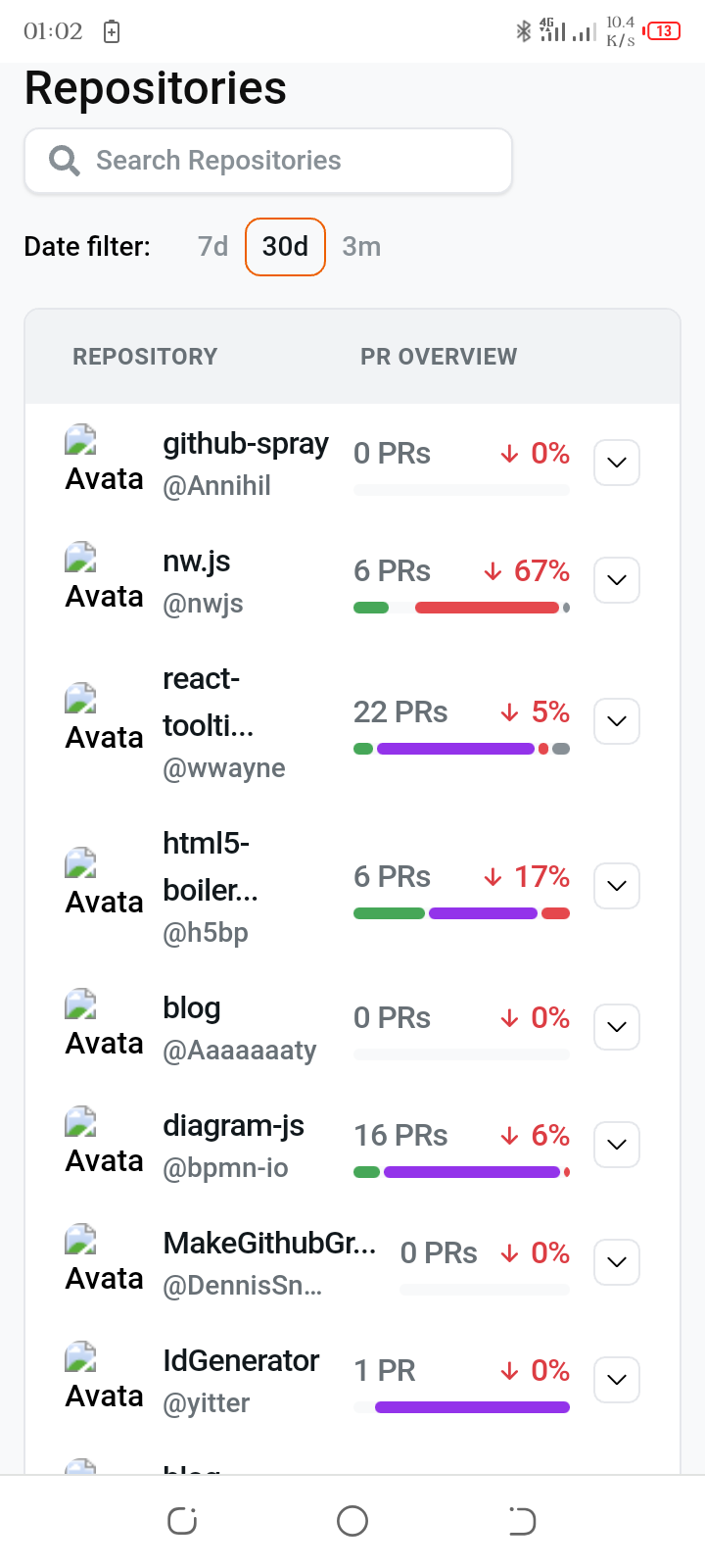 Bug: users avatar is not showing on the repo tab · Issue #832 · open-sauced/app · GitHub