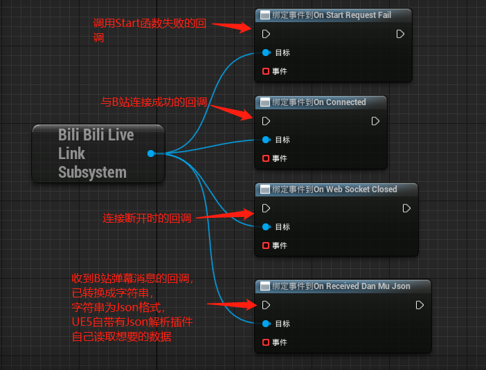 GitHub - sheepandriy/ZMY_BiliBiliLiveLink: B站直播弹幕互动插件