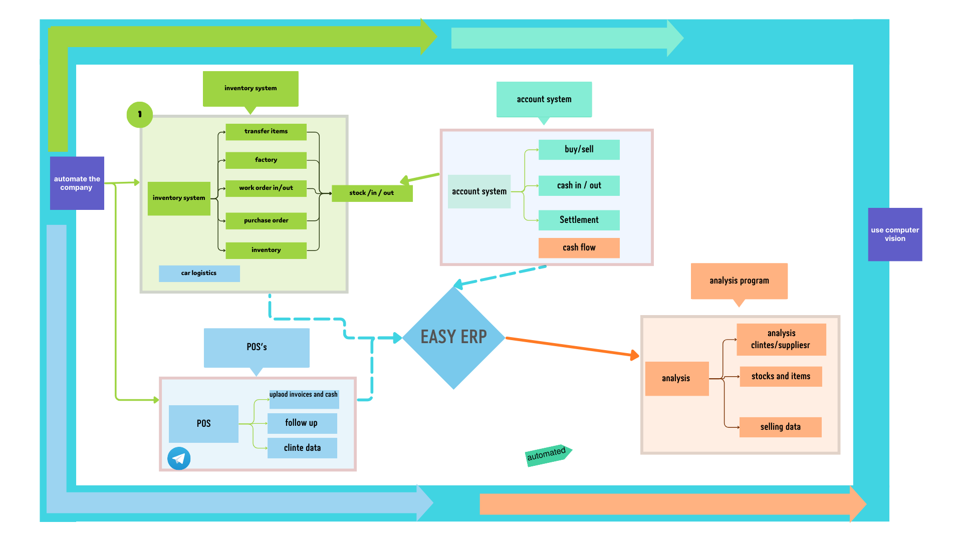GitHub - MhmedRjb/simpleERP: A user-friendly ERP system built with ...